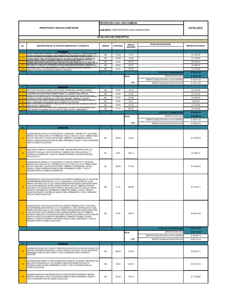 Presupuesto de materiales y mano de obra para la construcción de una casa habitación | PDF ...
