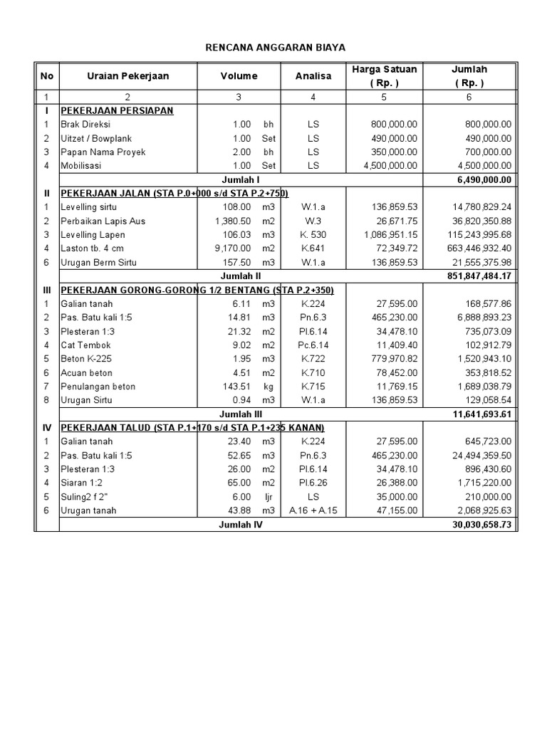 Rab Jalan Beton | PDF | Metode & Bahan Ajar
