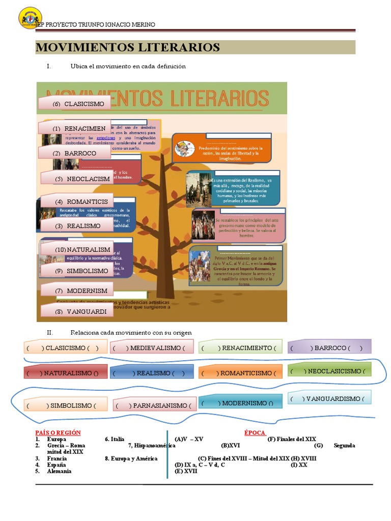 Línea del Tiempo de Movimientos Literarios | PDF | Héctor | Novelas
