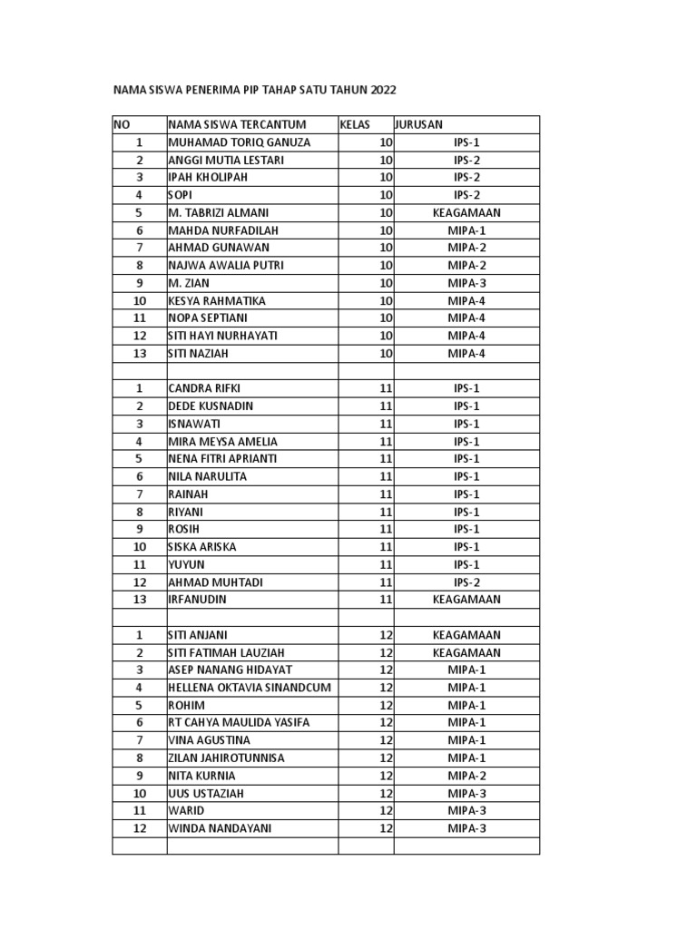 Kelas Penerima Pip Ahap 1 2022 | PDF
