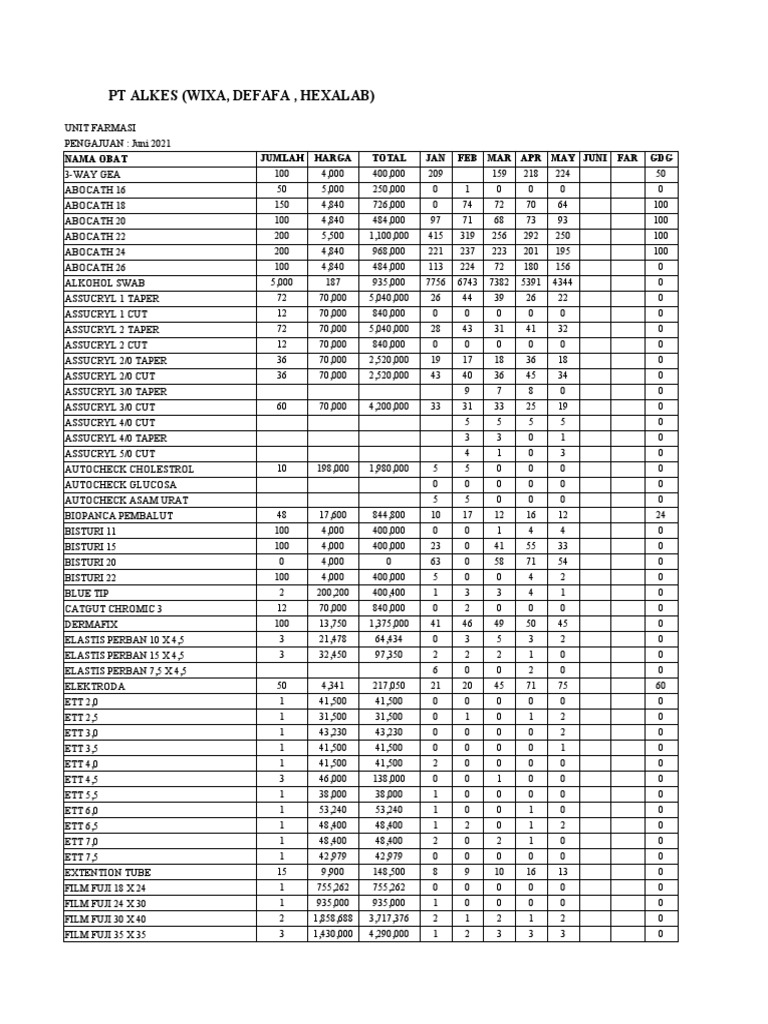 Alkes | PDF | Science & Mathematics
