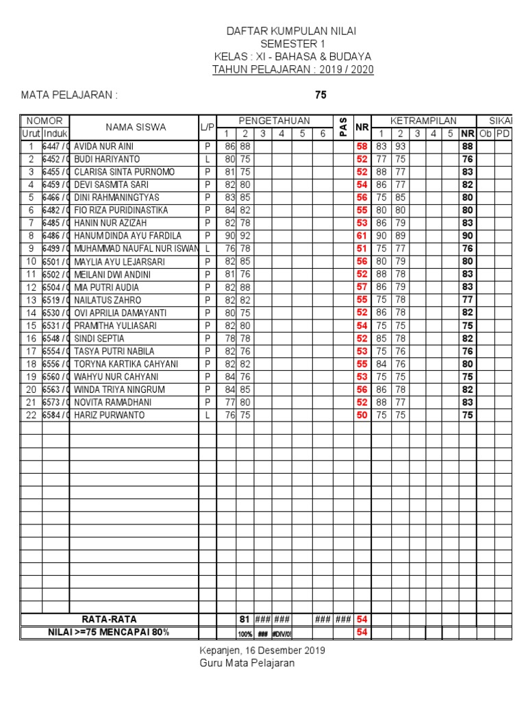 1.1. DAFTAR NILAI UH SEMESTER GANJIL KELAS X, XI Dan XII 2019-2020 | PDF