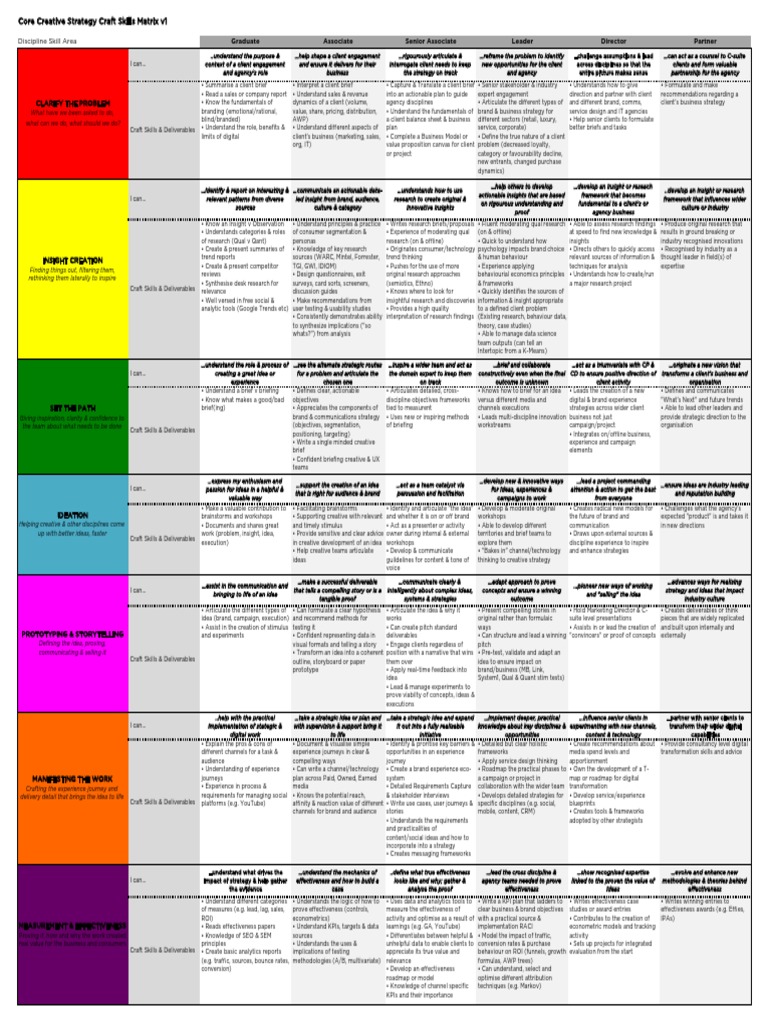 Strategy Craft Skills v1 | PDF | Brand | Insight