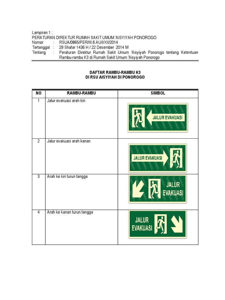 Daftar Rambu | PDF