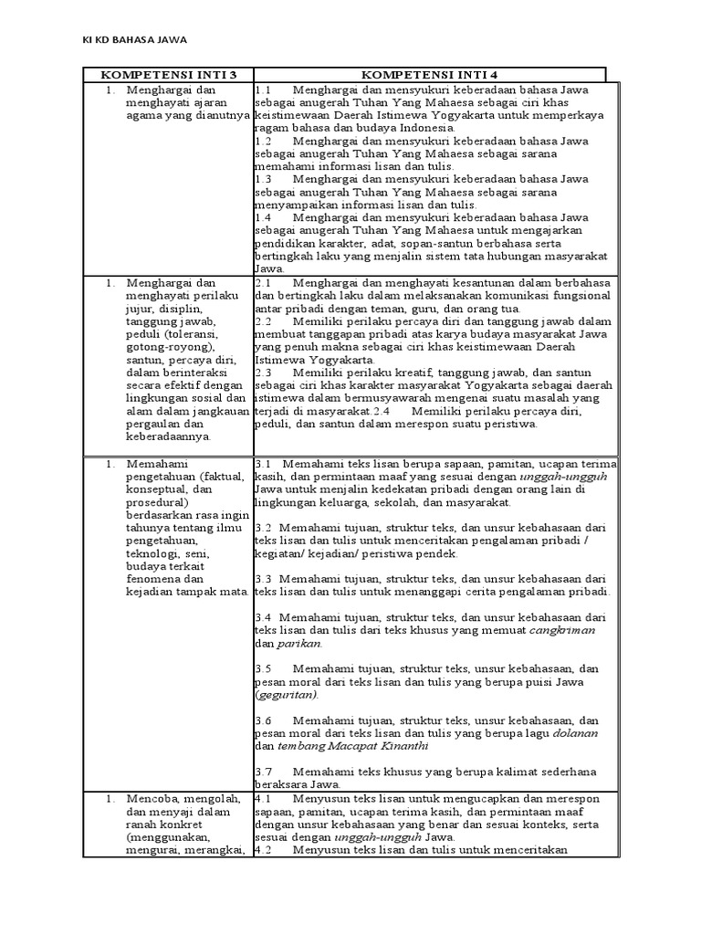 Ki KD Bahasa Jawa SMP MTS Klas 7 8 9 | PDF