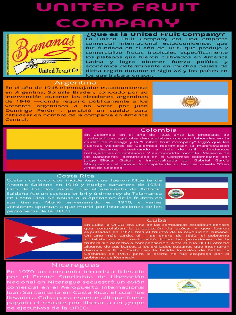 Impacto de la United Fruit Company en Colombia | PDF | Relaciones ...