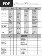 Four-Year-Old Child Data Sheet For The BRIGANCE | PDF | Cognition ...