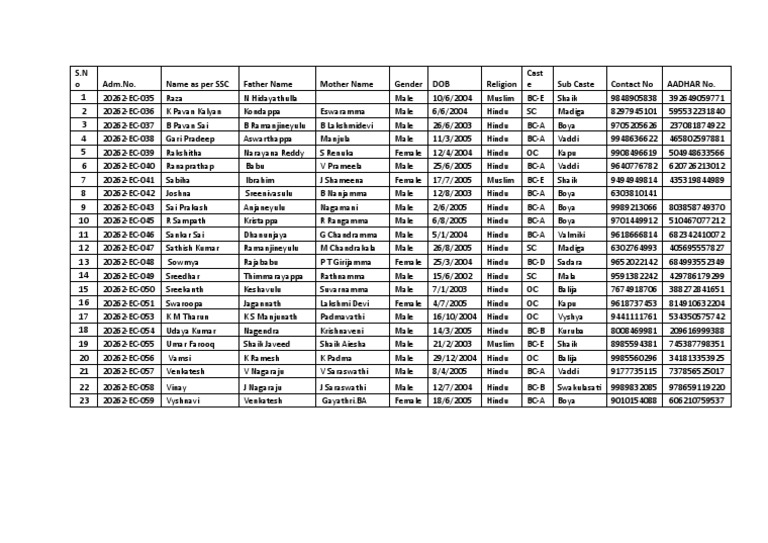 S.N o Adm - No. Name As Per SSC Father Name Mother Name Gender DOB ...