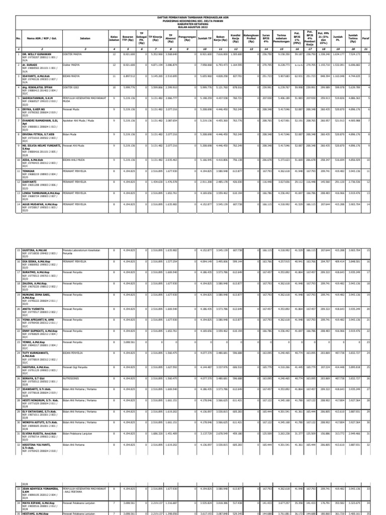 TPP Agustus 2022 | PDF