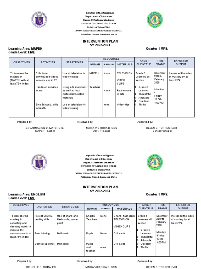 Grade 5 Intervention Plans 2022-2023 | PDF | Flashcard | Education Theory