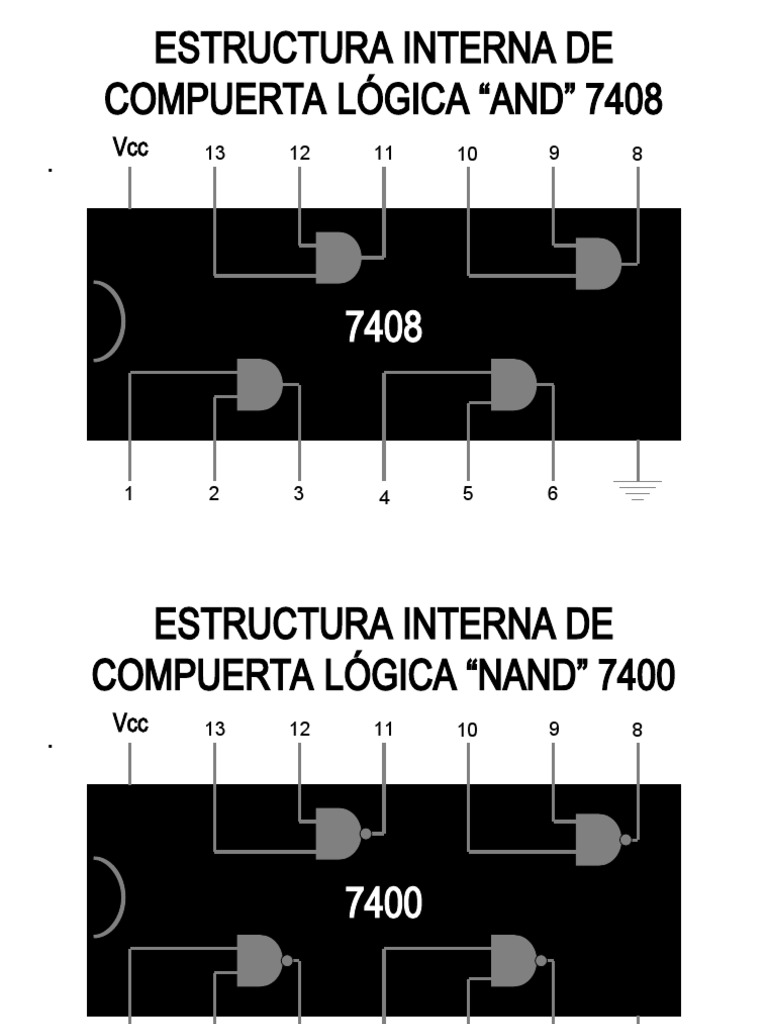 Estructura Interna de Compuerta Lógica | PDF