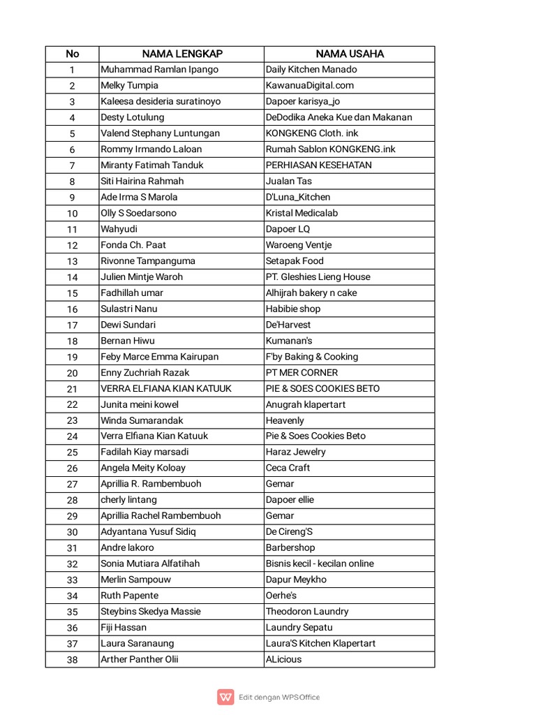 Peserta Cwubi | PDF | Food And Drink Preparation | Baked Goods