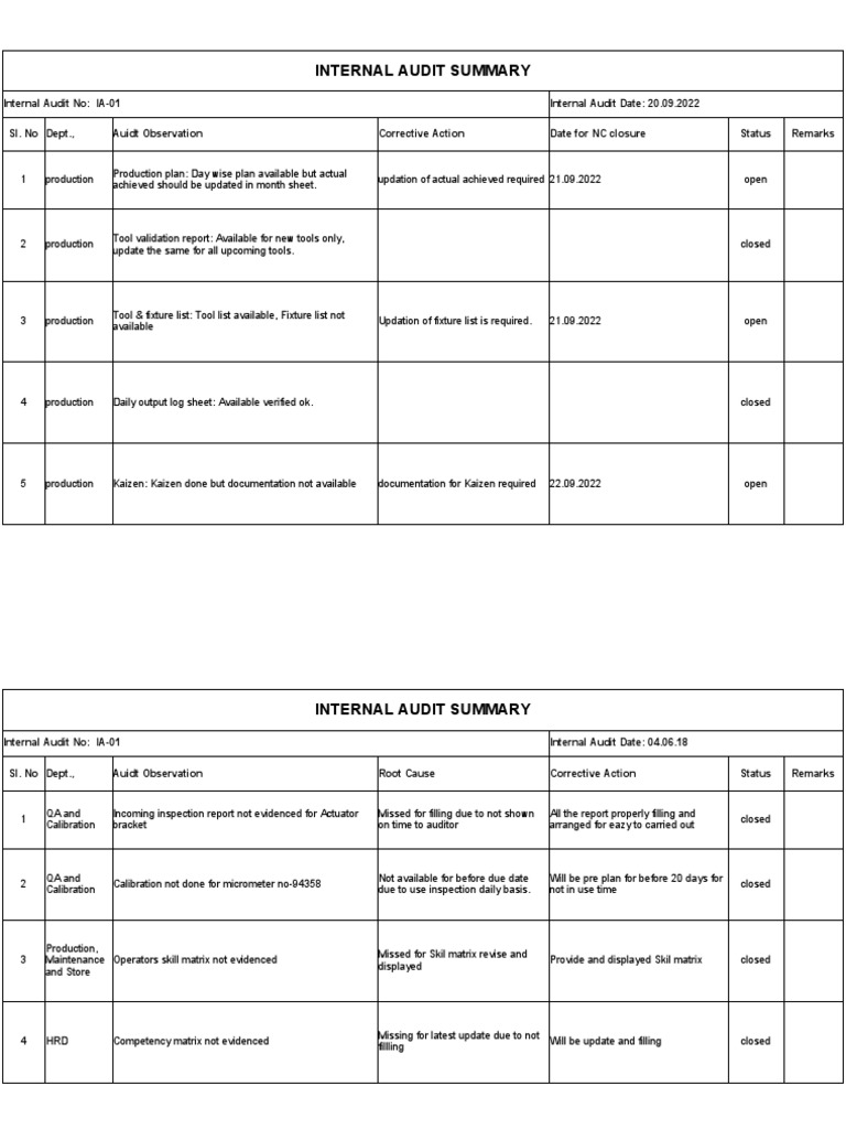 Production Internal Audit NC | PDF | Internal Audit | Information ...