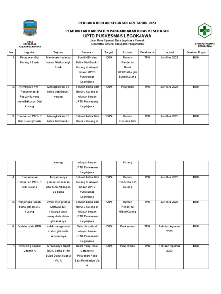 RPK Gizi Tahun 2023 | PDF