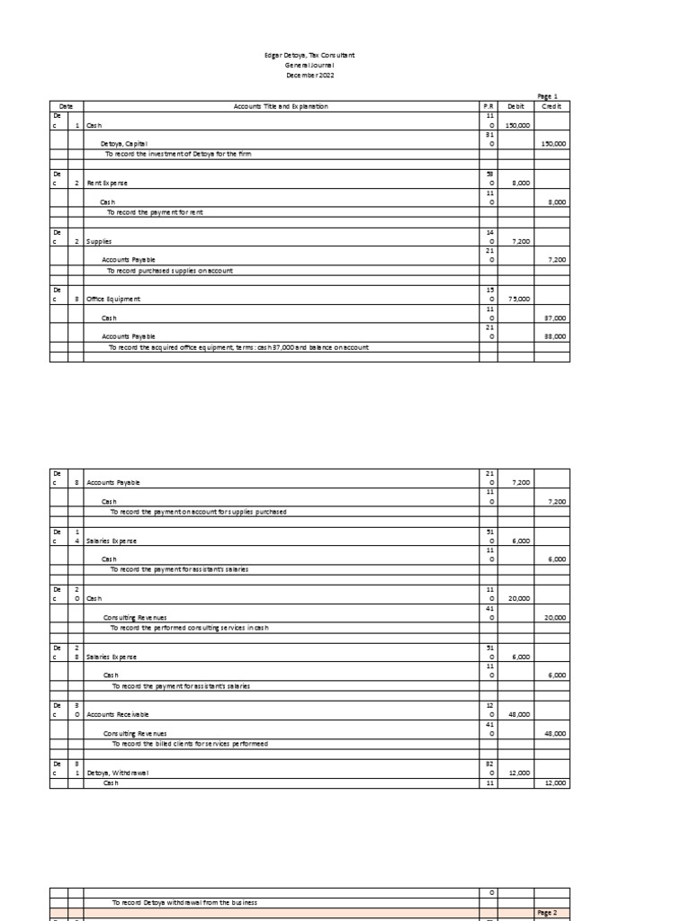 Edgar Detoya - Journal Entries | PDF | Expense | Money