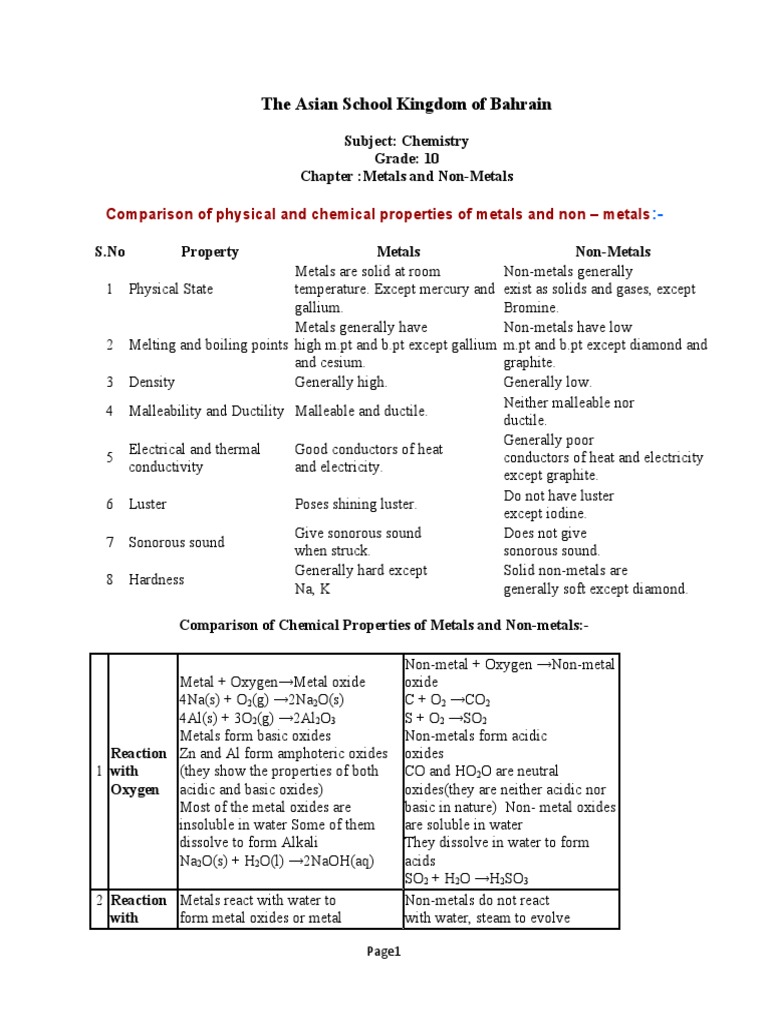 GRADE 10 CHEMISTRY Chapter 3 PART - 1 | PDF | Oxide | Metals