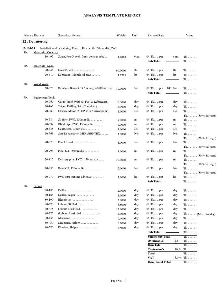 Analysis Template Report | PDF | Manufactured Goods