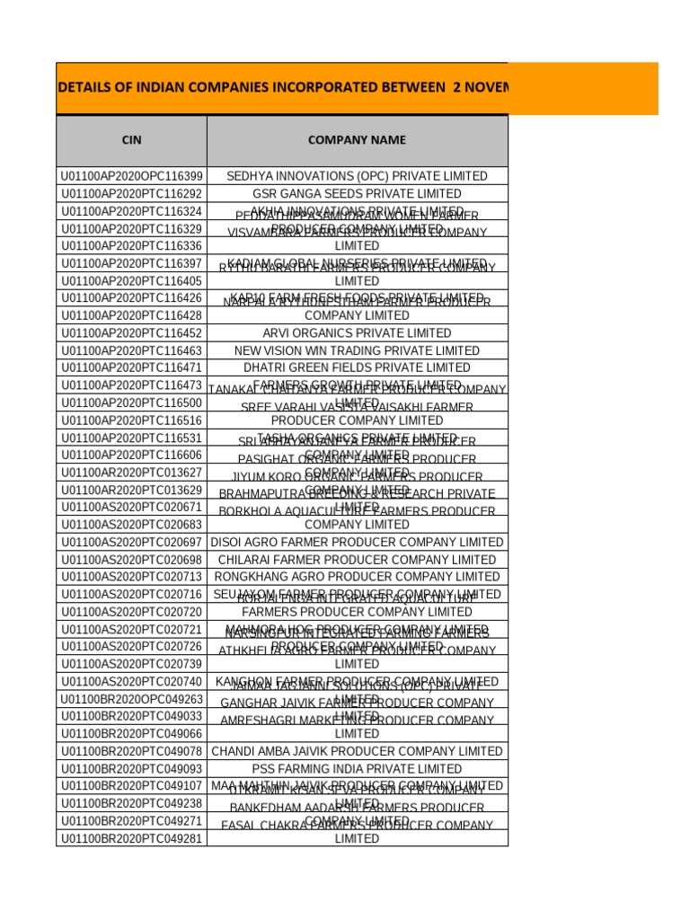 CompReg 2DECEMBER2020 | PDF | Agriculture | Resource