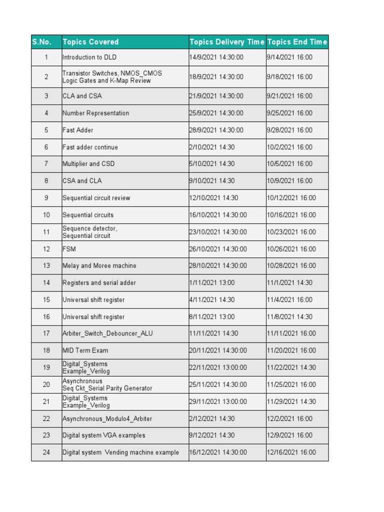 Internship Status | PDF | Digital Electronics | Information Age