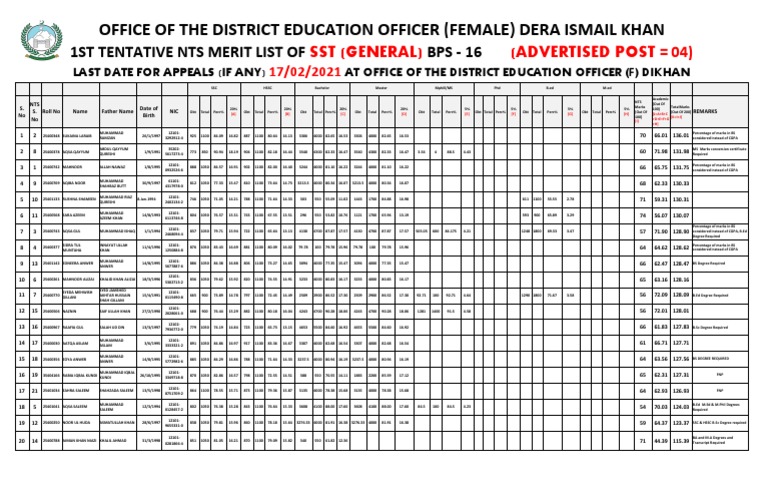 1st Tentative NTS Merit List SST General 2021 | PDF