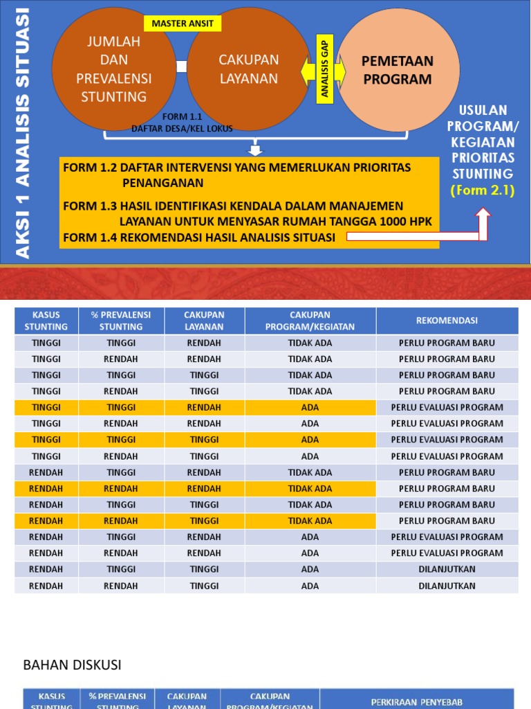 Analisis Situasi Dan Pemetaan Program | PDF