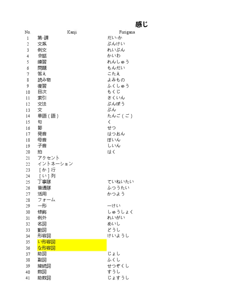 Kumpulan Kosakata Dan Kanji | PDF