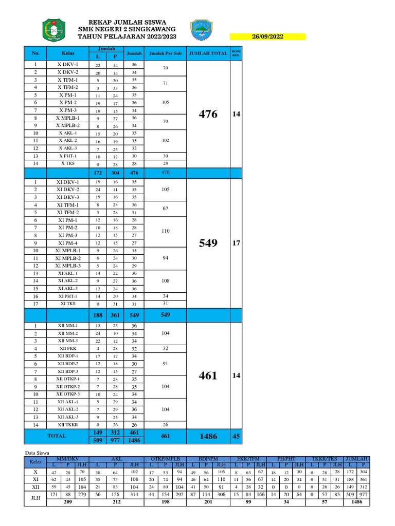 Student Enrollment Data 2022/2023 | PDF