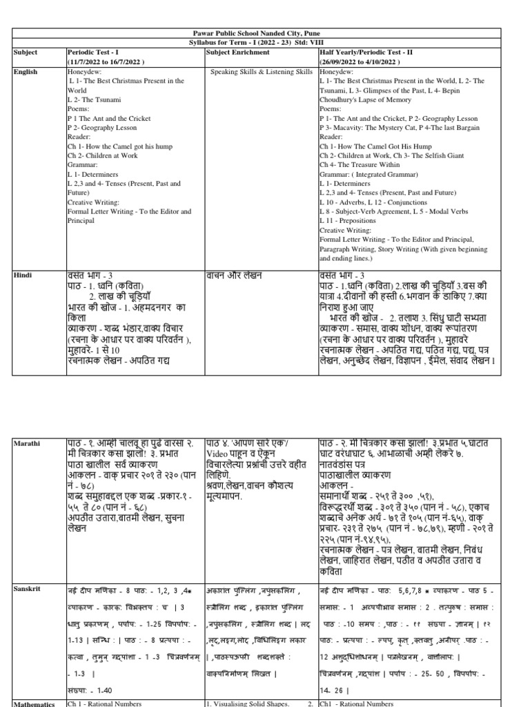 STD VIII Term I Portion (2022-23) | PDF