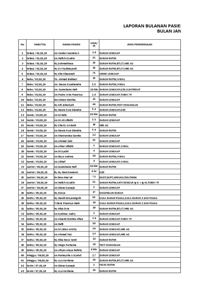 01 Lap - Bulanan Lab Januari 2019 | PDF | Kesehatan Holistik