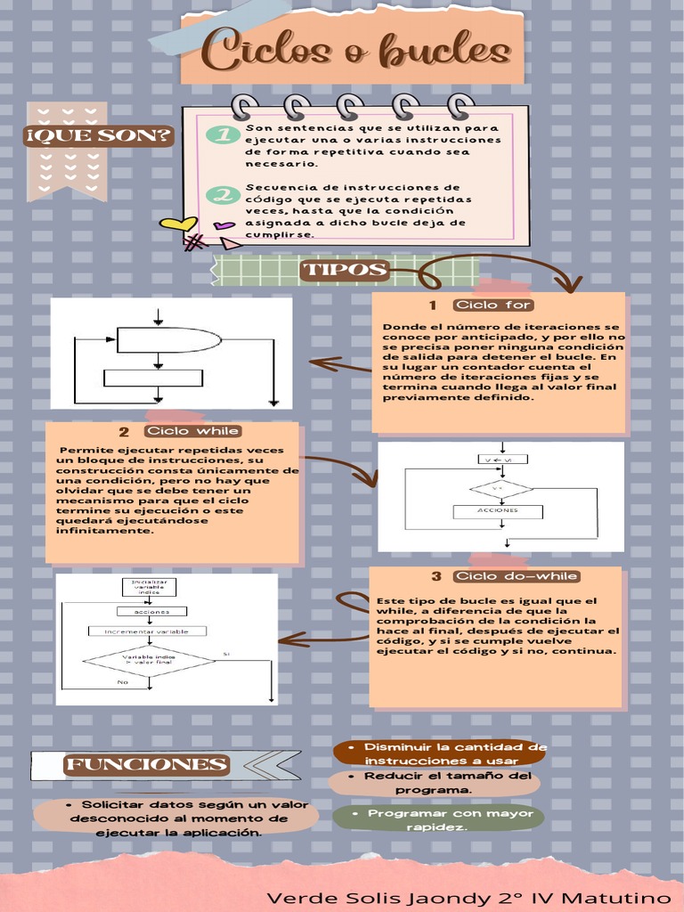 Ciclos o Bucles en Programación | PDF | Flujo de control | Lenguaje de ...