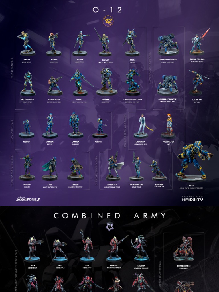 Infinity Codeone Factions | PDF