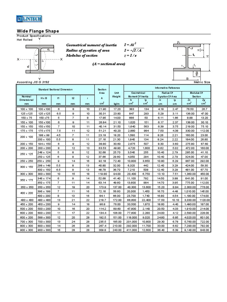 Tabel Baja JIS | PDF | Metrology | Geometry