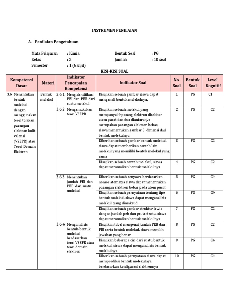 Kisi-Kisi, Instrumen Dan Rubrik Penilaian | PDF