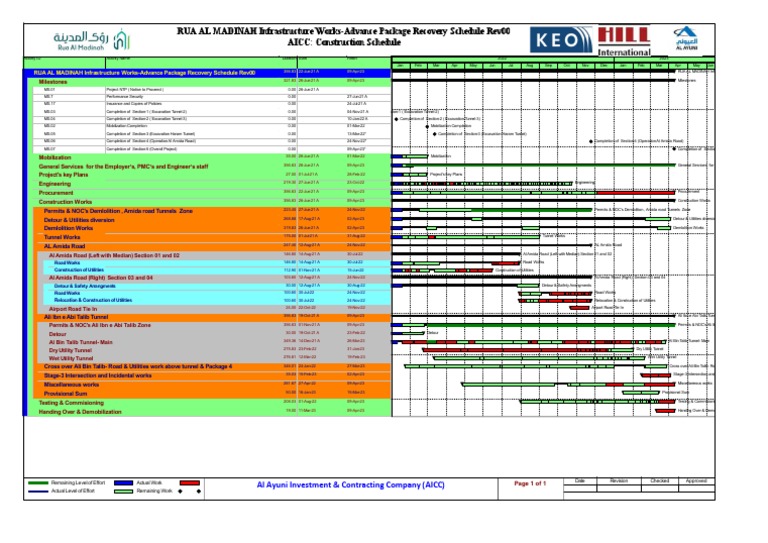 Construction Schedule | PDF