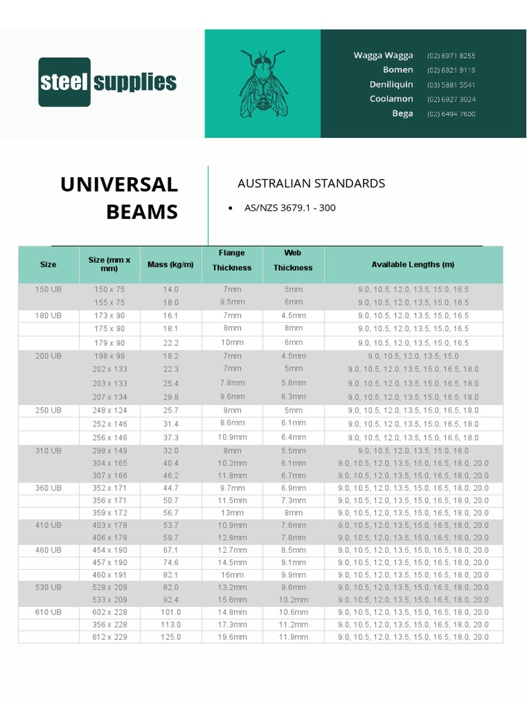 Universal Beam Dimensions Australia | PDF | Home & Garden | Technology ...