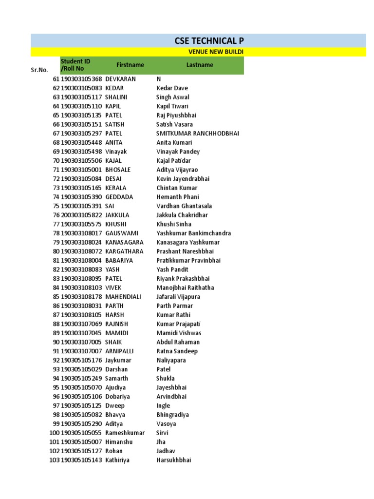 CSE Technical Batch List | PDF