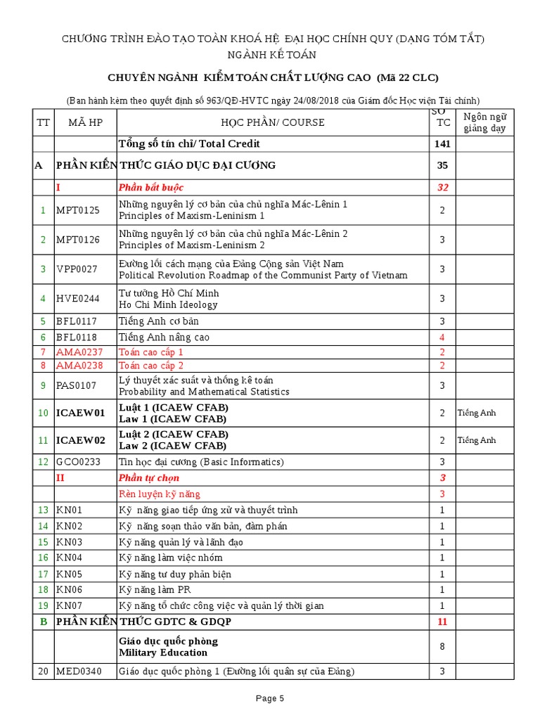 00.CN Kiem Toan CLC | PDF
