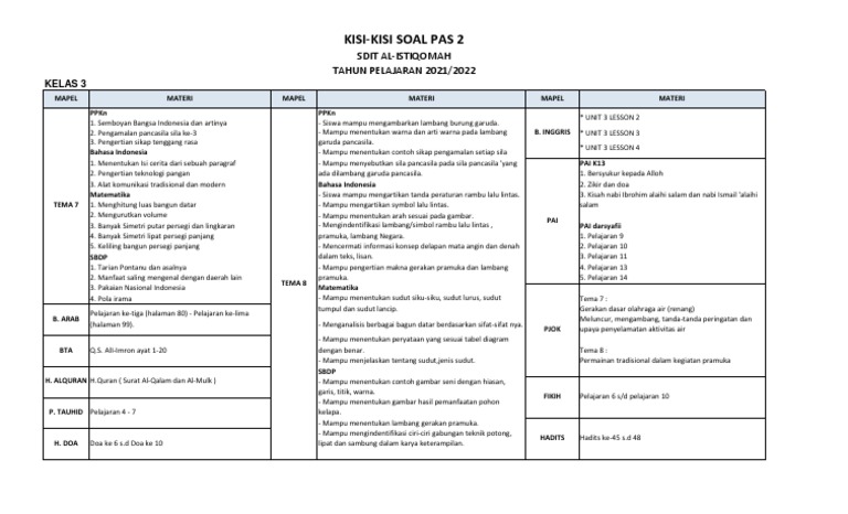 KISI-KISI PAS2 Kelas 3 | PDF