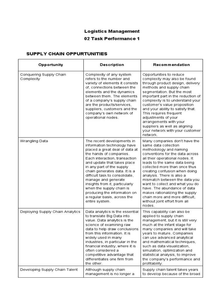 Logistics - 02 Task Performance 1 | PDF | Supply Chain | Customer