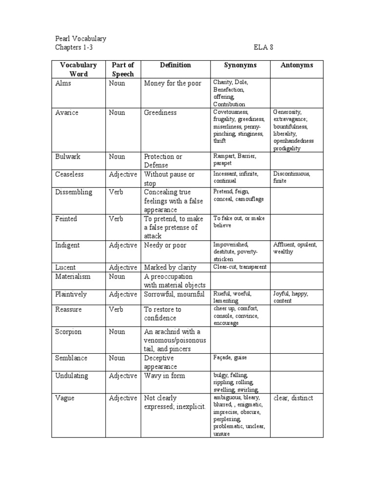 The Pearl Vocabulary Chapters 1 3 vwbvf9 | PDF | Morphology | Semantic ...