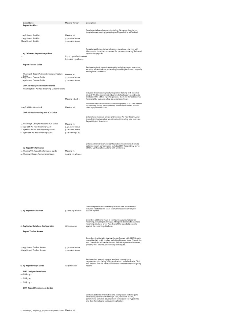 Maximo 7.6 Report Administration Guide | PDF | Databases | Ibm Db2