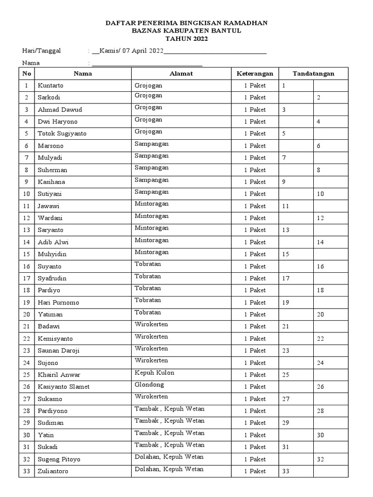 Daftar Penerima Bingkisan Ramadhan | PDF
