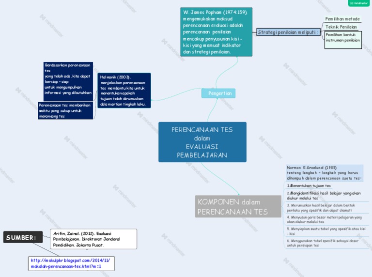 Mind Map Perencaanaan Dan Komponen Tes - Kelompok 9 | PDF