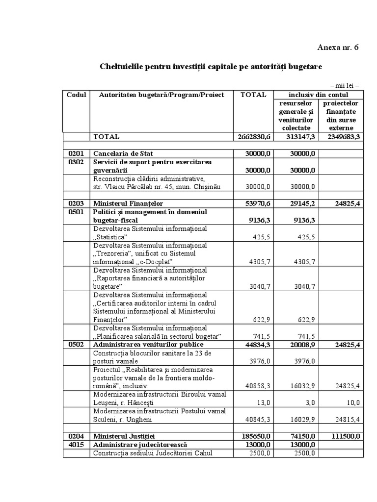 Anexa NR - 6 - 205 | PDF