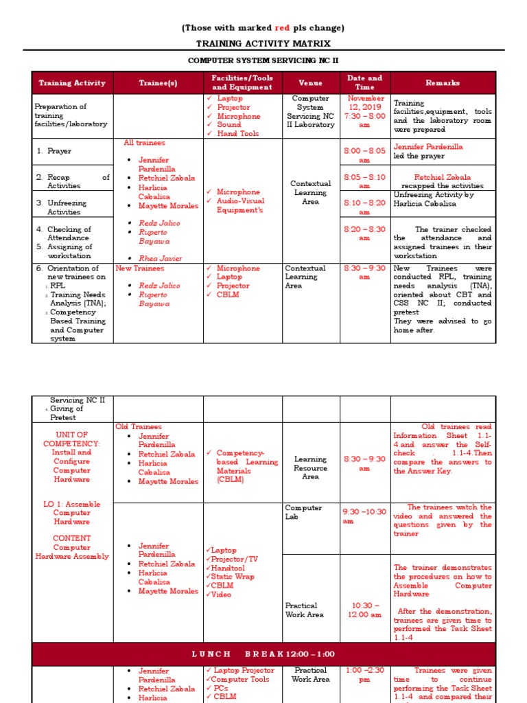 Training Activity Matrix | PDF | Computing