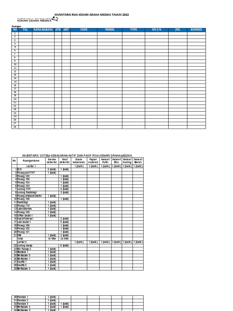 Daftar Inventaris Penanggulangan Kebakaran | PDF