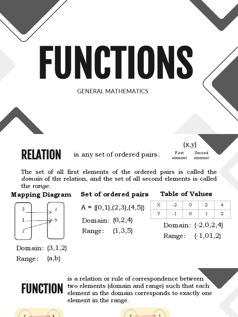 GENMATH Functions | PDF | Function (Mathematics) | Polynomial GENMATH Functions | PDF | Function (Mathematics) | Polynomial