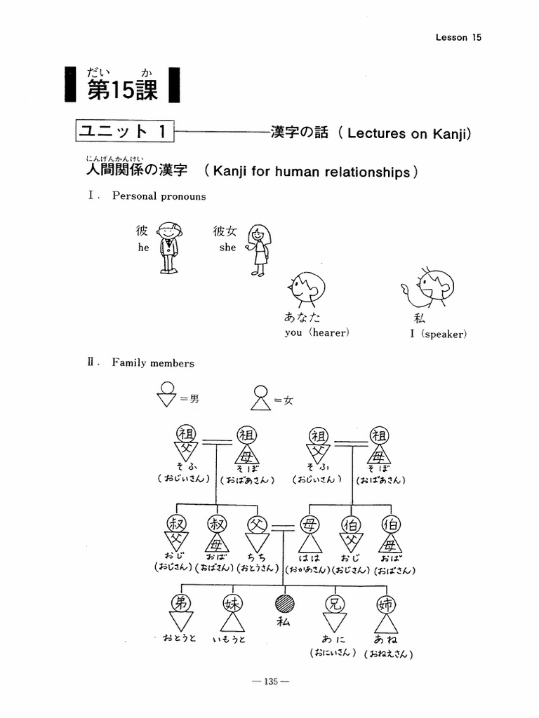 n4 Kanji Book 1 | PDF