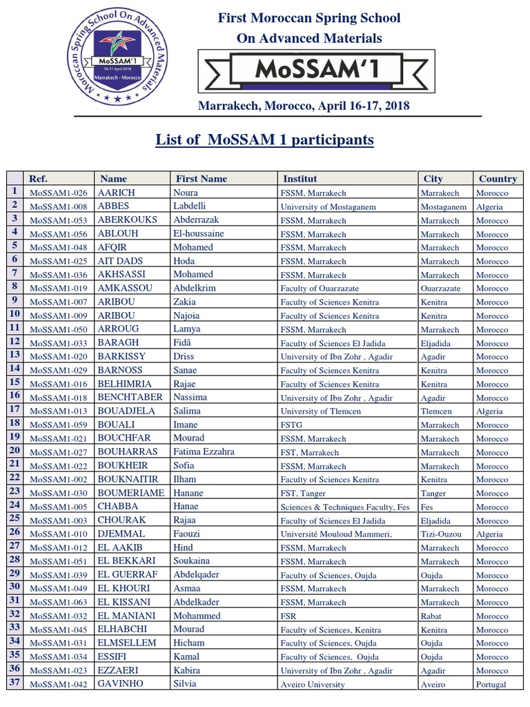 MoSSAM 1 Participant List 2018 | PDF | Morocco