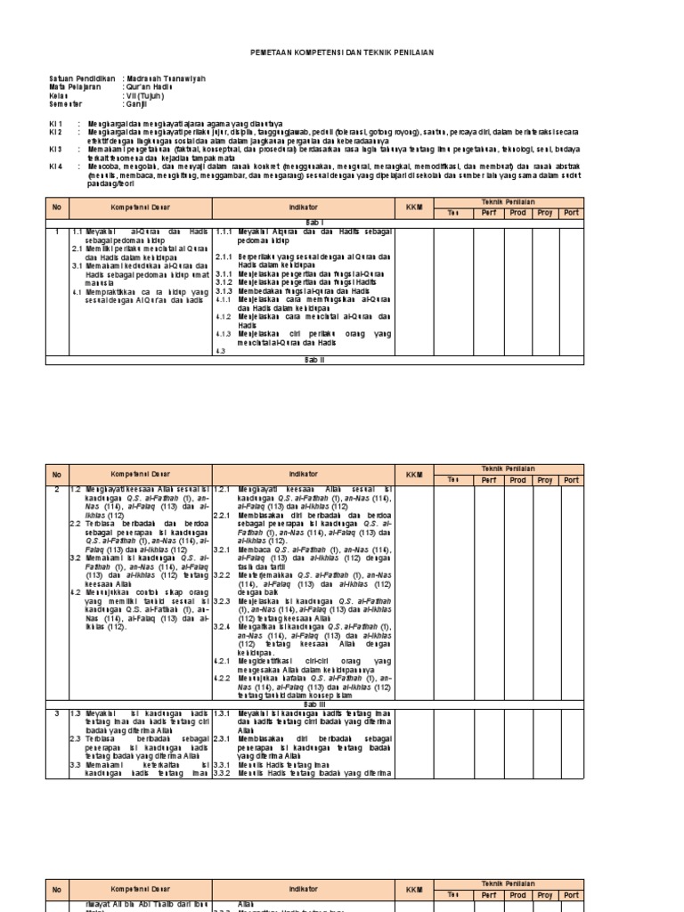 OPTIMALKAN KOMPETENSI DAN PENILAIAN | PDF